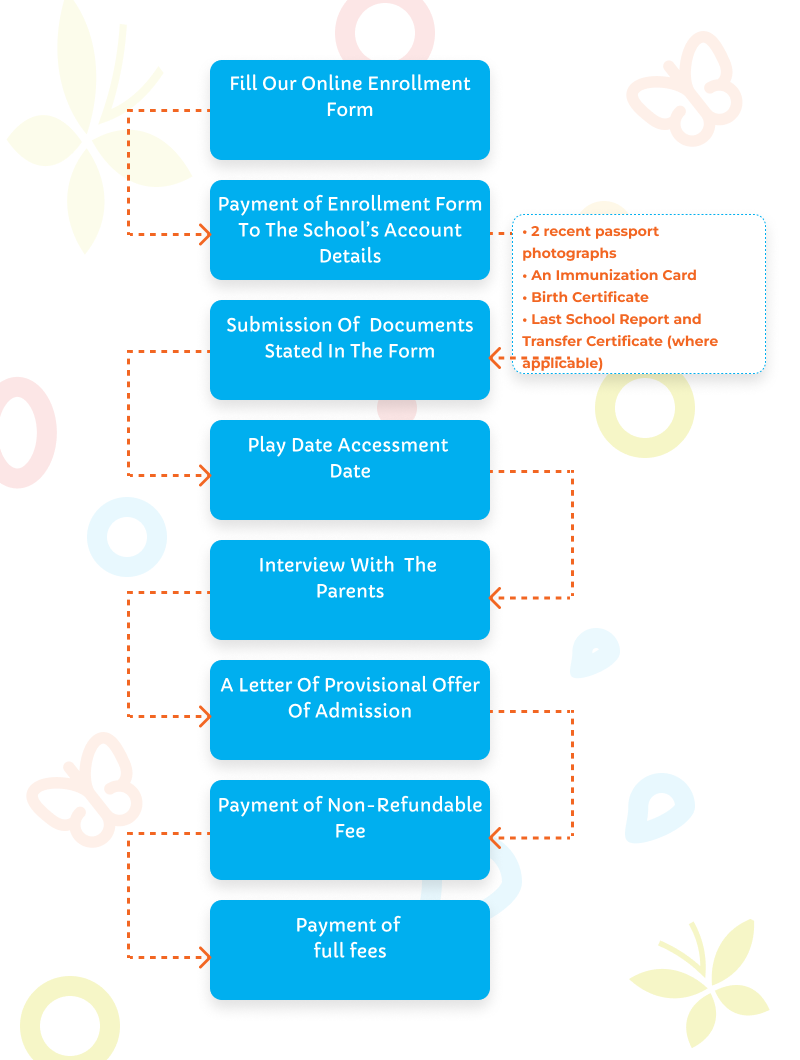 Admission Procedures – Best early years | Grade | school in Lekki ...